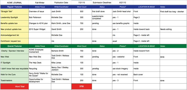 The Easy Way to Organize Employee Newsletter Content – Starting An ...
